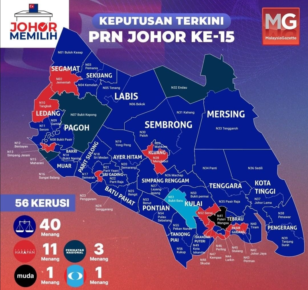 Keputusan PRN Johor 12.03.2022 – Alqamarkita